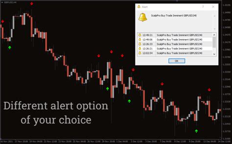 Best Popular Forex Indicators For MT4 Download Free