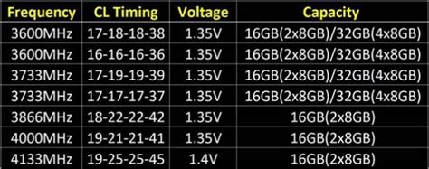 Gskill Ddr4 8gb Modules Now Available At 4133mhz Legit Reviews