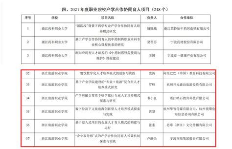 我校七个项目获2021年度职业院校产教融合项目立项 浙江旅游职业学院
