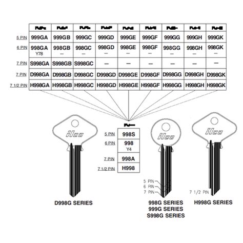 Key Blank Identification Chart At Randall Nealon Blog