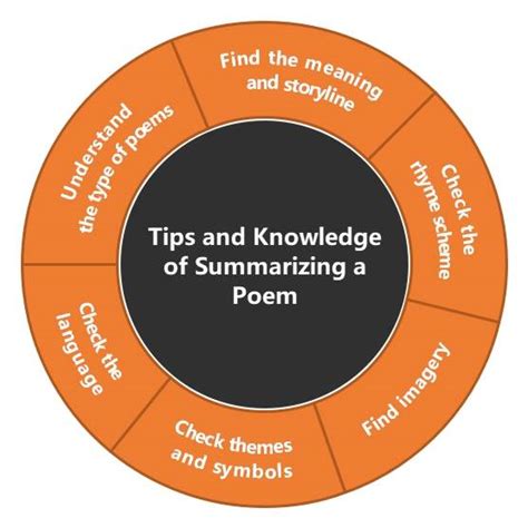 How To Write Summary Of A Poem