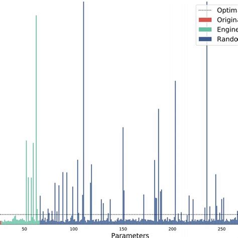 Per Parameter Feature Importance Parameters 0 27 Represent The