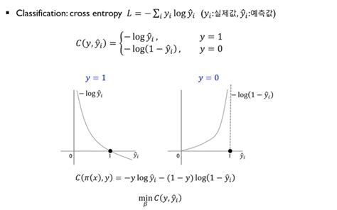 entropy cross entropy