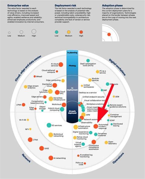Mike Evans On Linkedin Incidentresponse Devops Sre Infrastructure