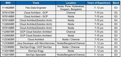 Shoeb Ali Mohammed On Linkedin Jobhiring Javadevelopers Devopsengineer Cloudarchitecture