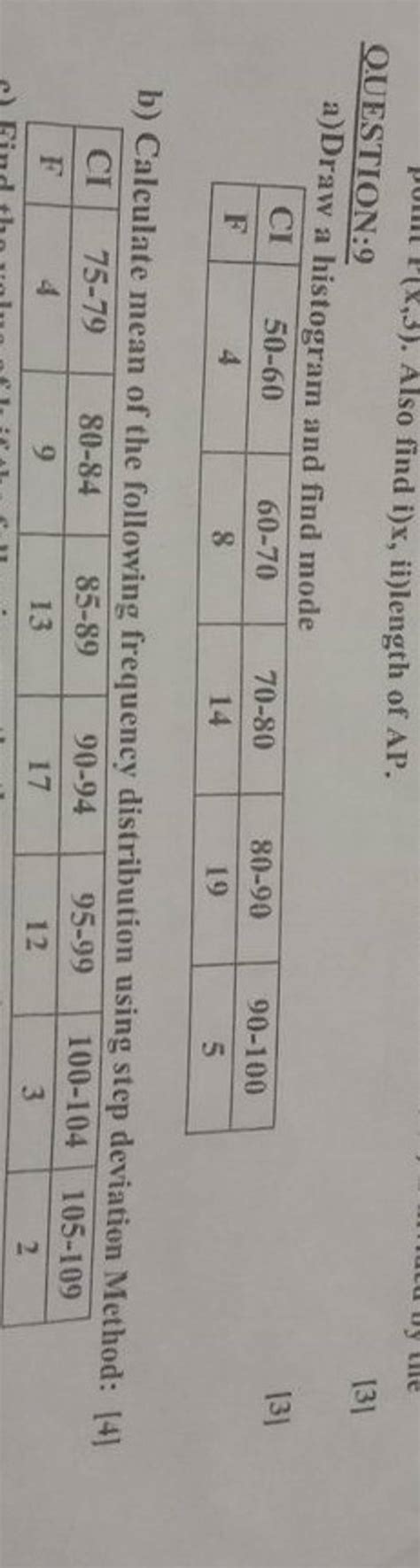 Question9adraw A Histogram And Find Modeci50−6060−7070−8080−9090−100f