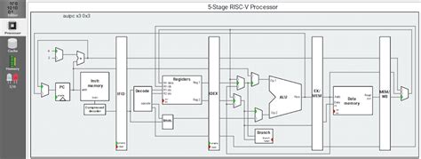 CÔng CỤ Tools Risc Vfundamentalmaterials