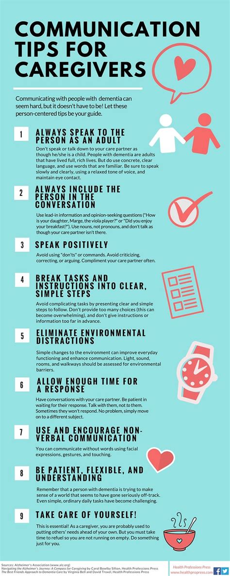 Communication Tips For Caregivers The Hpp Resource Center Caregiver