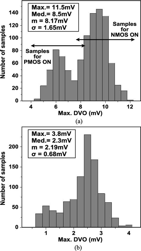 Figure 18 From An Area And Power Efficient Interpolation Scheme Using