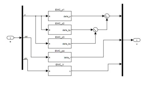 Nps Auv Ii Emc Speed Control Download Scientific Diagram