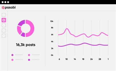 Fake Account Detection Ai Powered Trust And Safety Platform