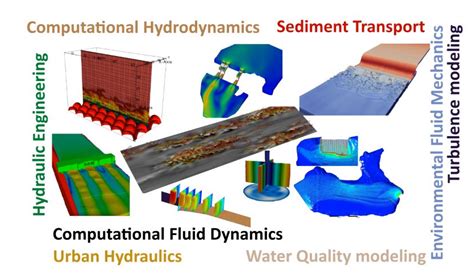 Dimitrios K Fytanidis Phd Ven Te Chow Hydrosystems Laboratory University Of Illinois At
