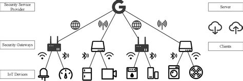 Figure 1 From Federated Semi Supervised And Semi Asynchronous Learning For Anomaly Detection In