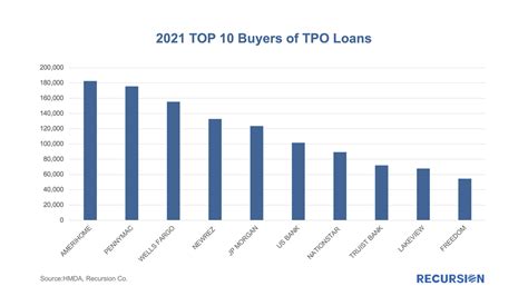 Recursion Co Recursion Co Recursion Co Recursion Co