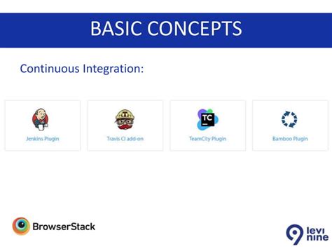 Cross Browser Testing With Browser Stack Pptx Web Development