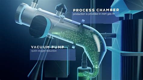 Ato Lab Plus Ultrasonic Metal Atomization Technology Overview Video Ato Technology