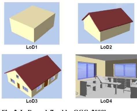 figure 1 from a unified 3d spatial data model for surface and subsurface spatial objects