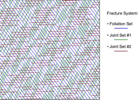 Discrete Fracture Network Model Used In The Monte Seco Tunnels