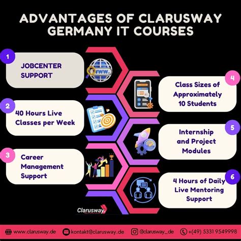 Clarusway De On Linkedin Clarusway Software Cybersecurity
