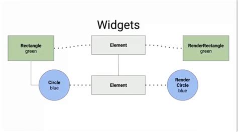 Inherited Widgets In Flutter Inherited Widgets Are A Powerful Tool By Abdusselam Altyev