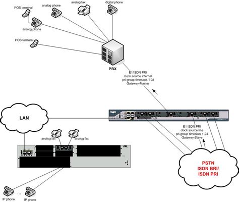 Dial Peer And Call Routing Cisco Community