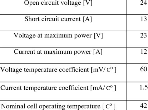 Proposed Specification Of PV Module Download Table