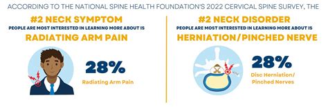 Cervical Radiculopathy Summarized National Spine Health Foundation