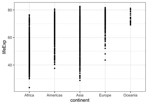 Biological Data Science With R 5 Data Visualization With Ggplot2