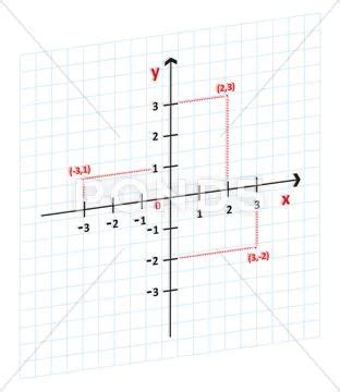 Mathematics Cartesian Coordinate System Illustration