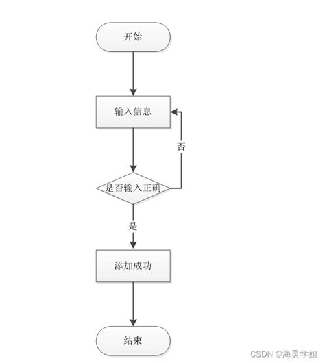独有源码 Java Jsp血库管理系统esn4y从不会做毕业设计到成功完成的过程与方法血液管理系统源码 Csdn博客