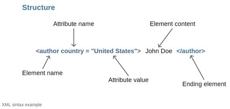 Xml Dynamic Templates Gladtolink Blog