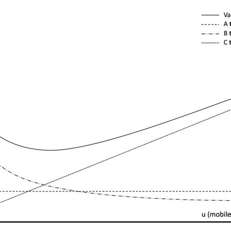 Van Deemter Plot Deconvolution A Eddy Diffusion Term B Download Scientific Diagram