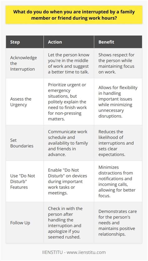 Interview Question How Do You Handle Time Management Interruptions