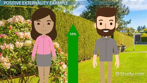 Positive Externality Definition Graph And Examples Lesson