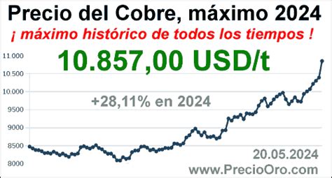 Precio Del Cobre Hoy Sube A 8 700 50 Us Dólares La Tonelada Informe