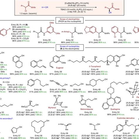 Copper Catalysed Enantioconvergent Alkylations Of Oxygen Download