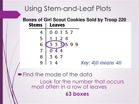 PPT Stem And Leaf Plots PowerPoint Presentation Free Download ID 4489837