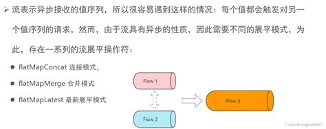 Kotlin协程中flow的常见操作符kotlin Flow Merge 操作符和zip 操作符区别 Csdn博客
