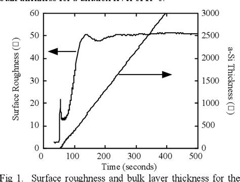 [pdf] Real Time Characterization Of Hot Wire Cvd Growth Of Si H Films Using Spectroscopic
