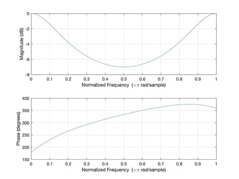 The FS System In The Fourier Domain Download Scientific Diagram