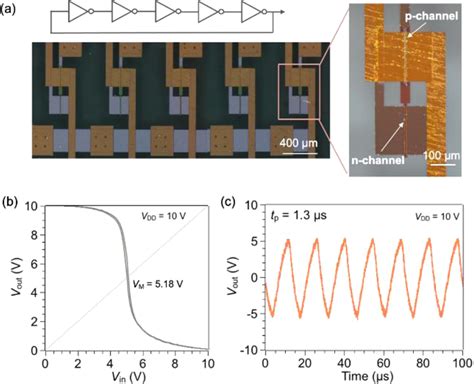 Properties Of A Five Stage Ring Oscillator A Optical Micrograph Of A
