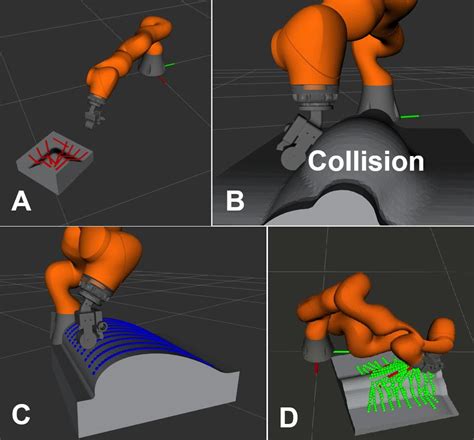 Motion Planning Realization Of Robotic Systems Lab