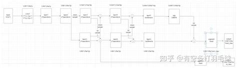 语义分割ddrnet开源代码阅读 知乎