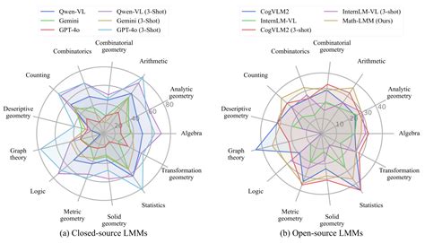Ecnu Icalk Cmm Math · Datasets At Hugging Face