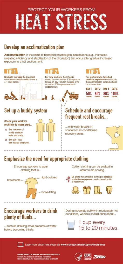 Protecting Your Workers From Heat Illness