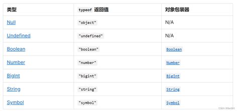 牛客网收集的前端面试题（htmlcssjs部分）牛客试题前端 Csdn博客
