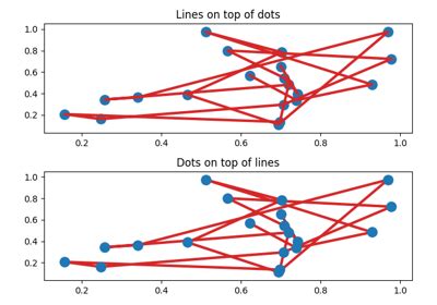 Matplotlib Pyplot Axhline Matplotlib 3 1 2 Documentation