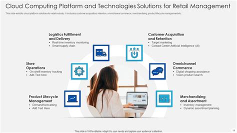 Cloud Computing Platform And Technologies Ppt PowerPoint Presentation Complete Deck With Slides