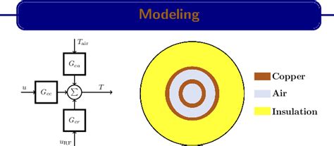 Figure From Temperature Control Of The ESS Phase Reference Line Semantic Scholar