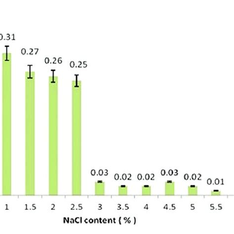 Hybrid Tilapia Oreochromis Spp Naturally Infected By Streptococcus